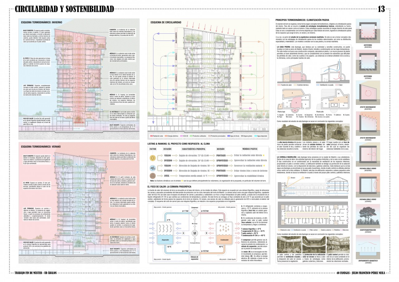 40 FANEGAS - Architectural Design Archive by DPA