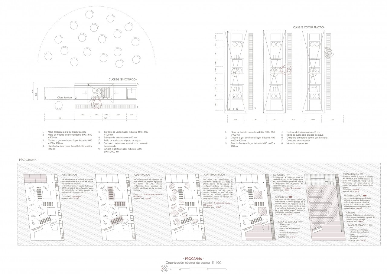 Culinary space - Architectural Design Archive by DPA