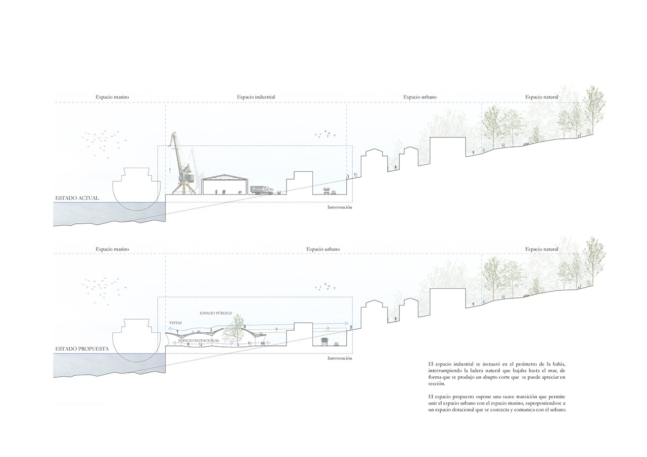 Making accessible topographies - Architectural Design Archive by DPA