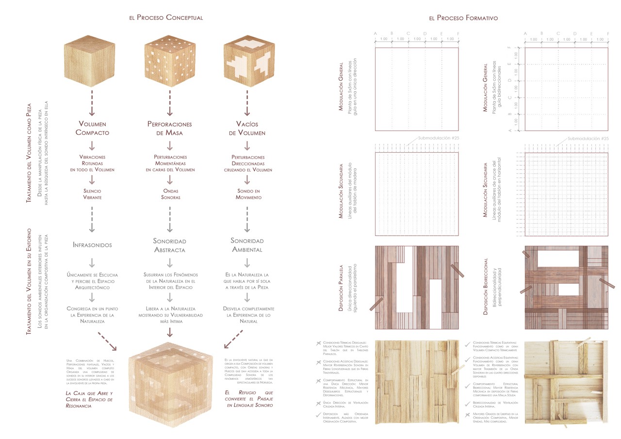SOUNDING BOARD - Architectural Design Archive by DPA