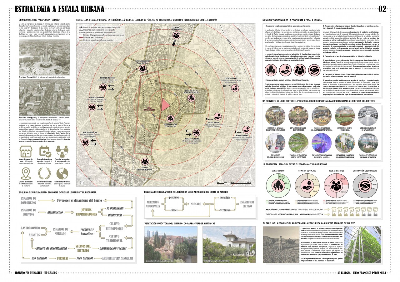 40 FANEGAS - Architectural Design Archive by DPA